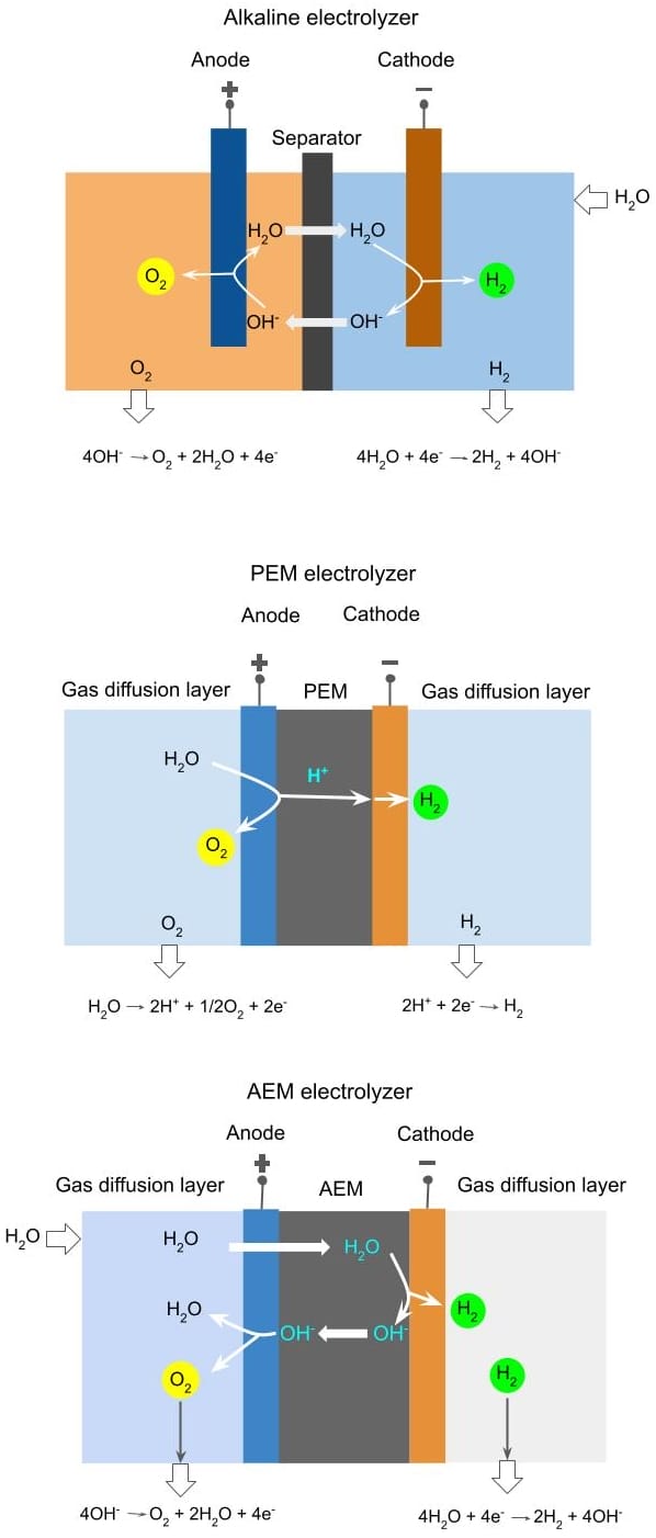 Versogen ($14M Series A funding to develop anion exchange membrane ...