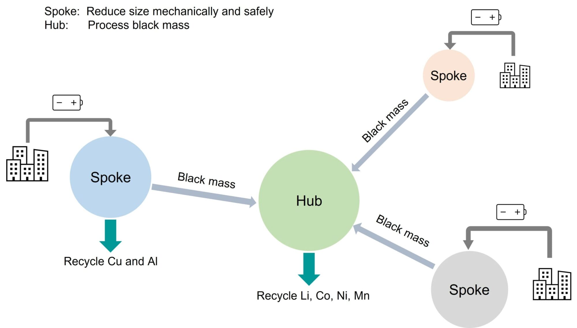 Li-Cycle ($1B to recycle spent lithium batteries for making sustainable ...