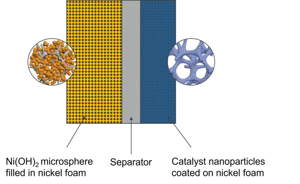 EnerVenue ($420 million to develop simple, safe nickel hydrogen ...