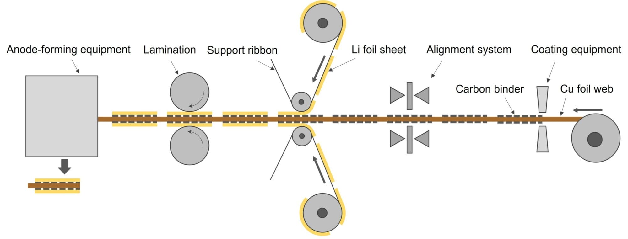 SES ($600M to manufacture Apollo lithium metal battery for EVs and ...