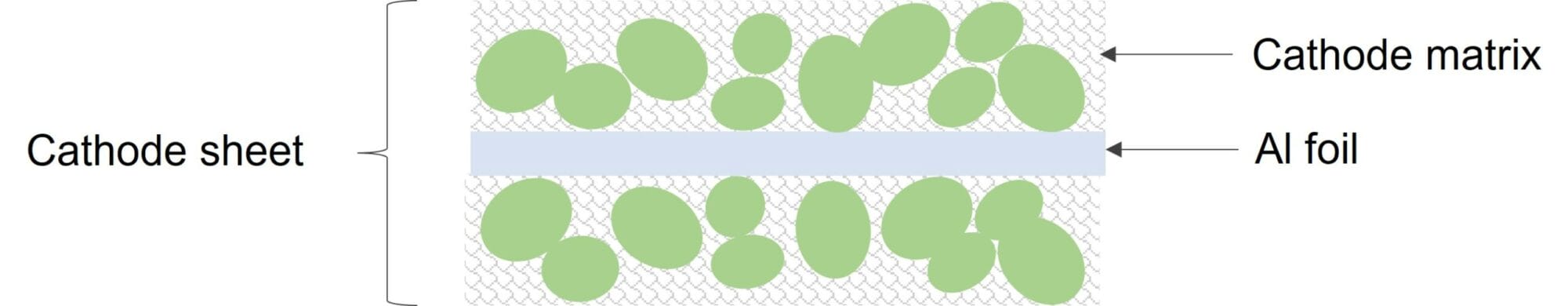 SES ($600M to manufacture Apollo lithium metal battery for EVs and ...