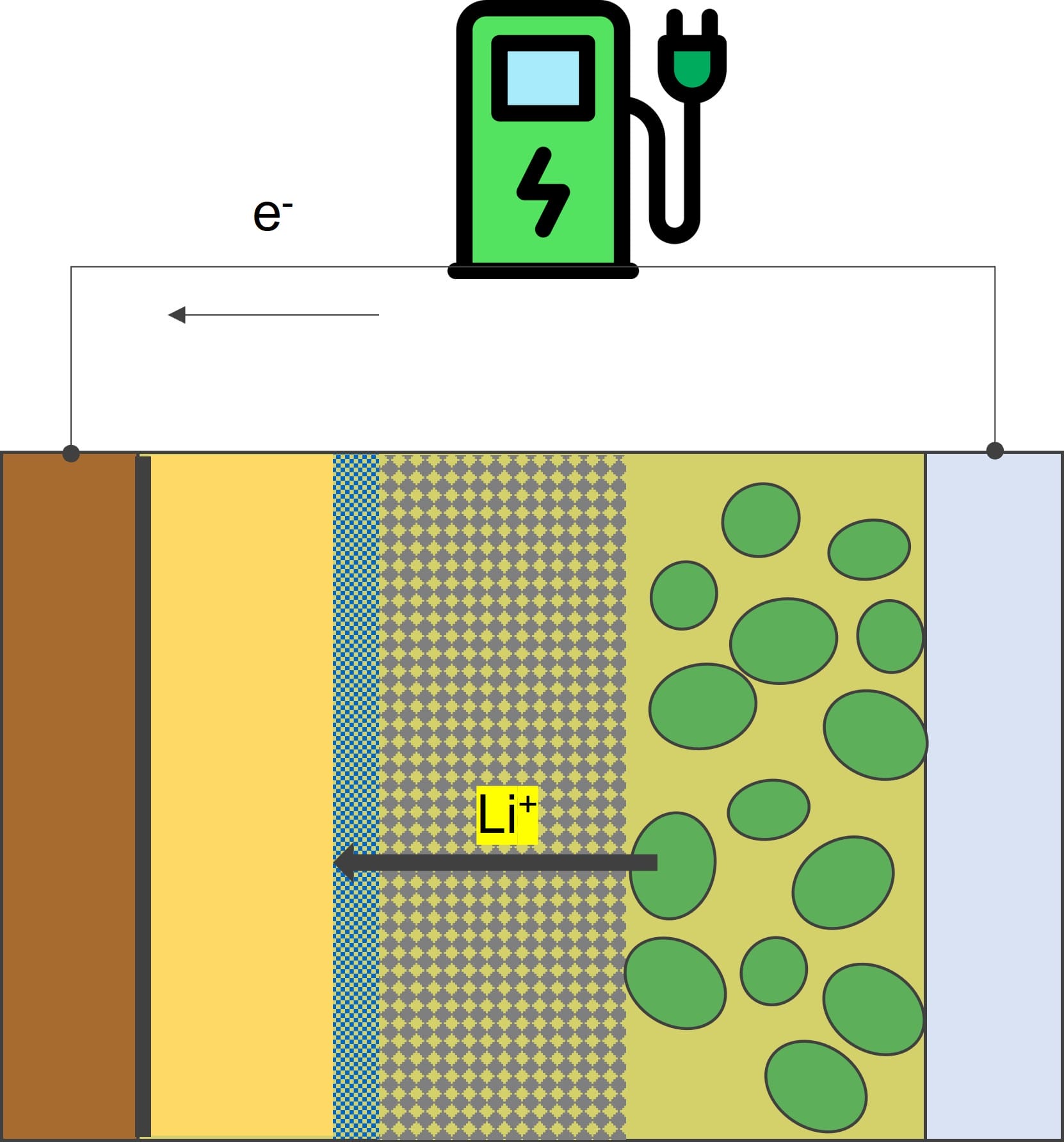 SES ($600M to manufacture Apollo lithium metal battery for EVs and ...