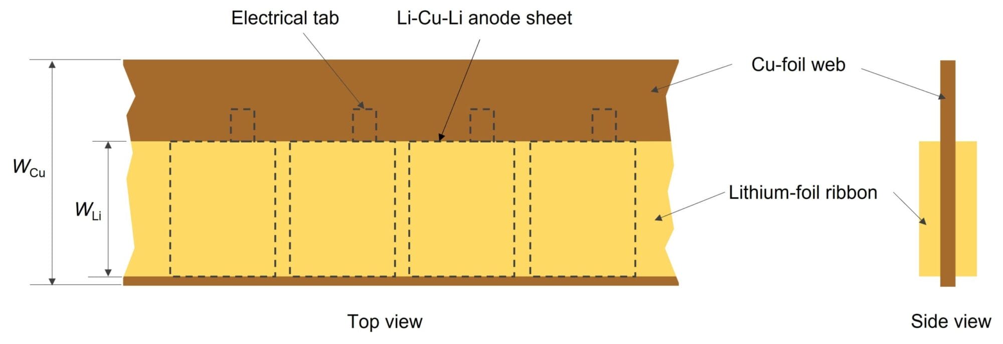 SES ($600M to manufacture Apollo lithium metal battery for EVs and ...