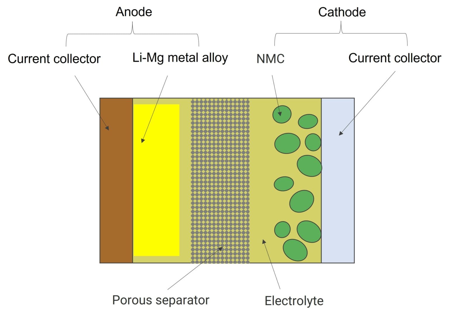 Cuberg (Successful Li metal battery startup acquired by Northvolt ...