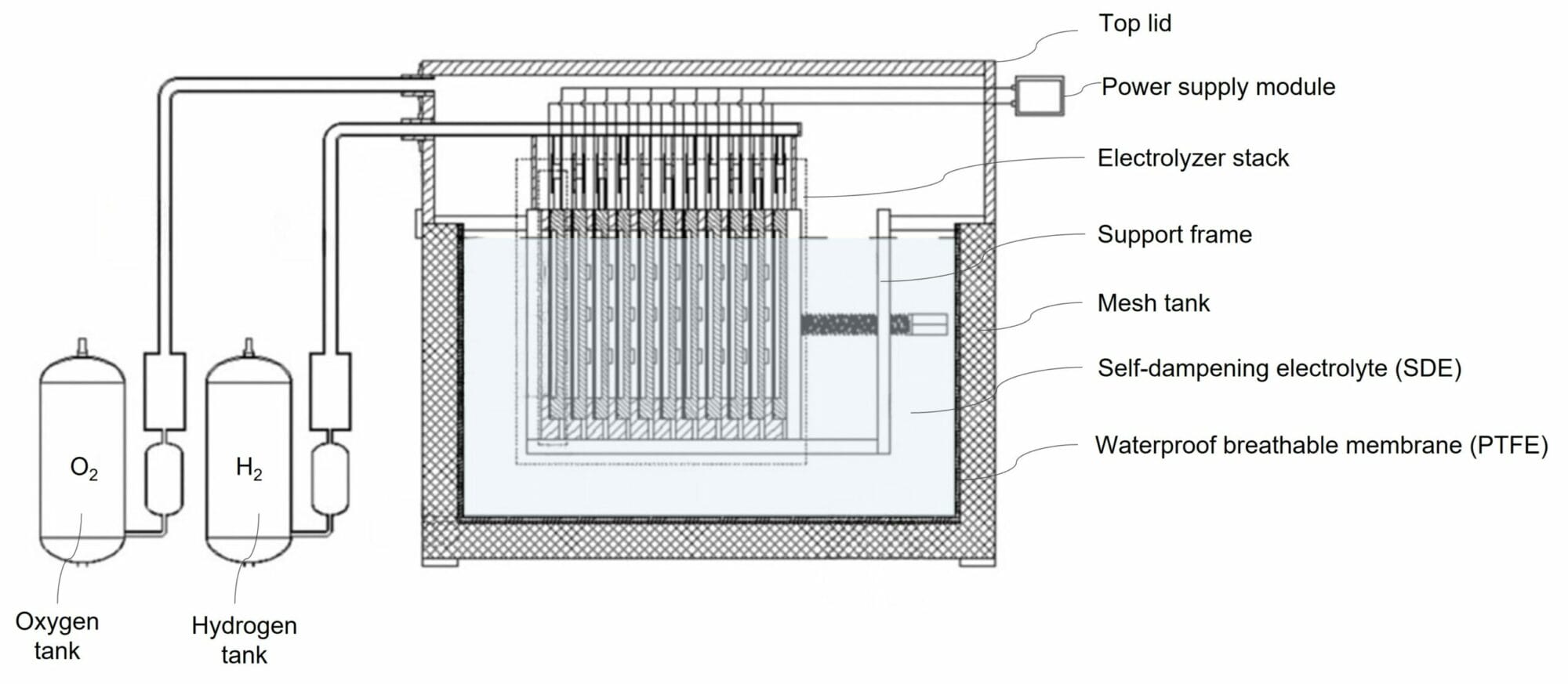 Producing hydrogen via PTFE-membrane based seawater electrolysis ...