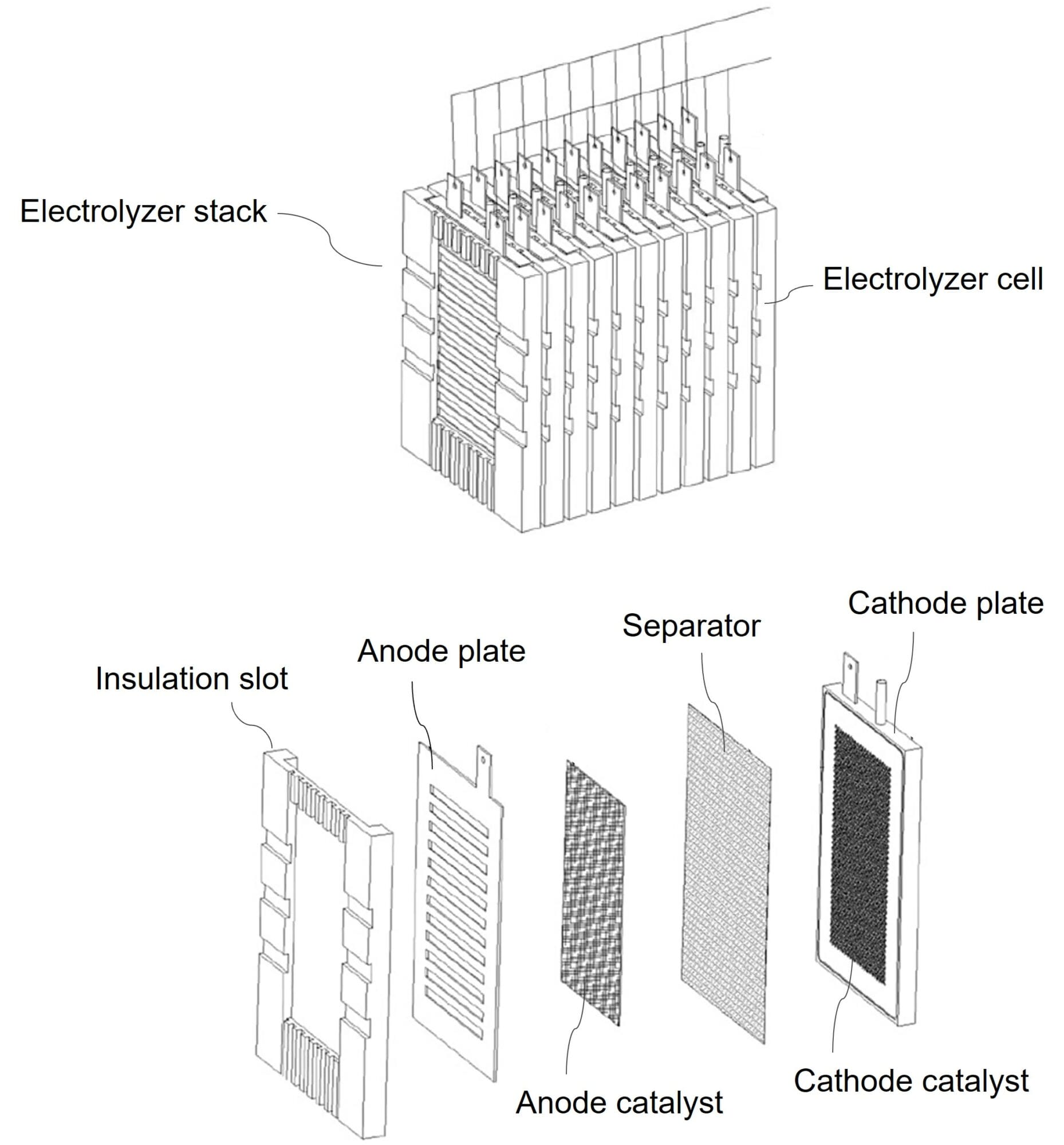 Producing hydrogen via PTFE-membrane based seawater electrolysis ...