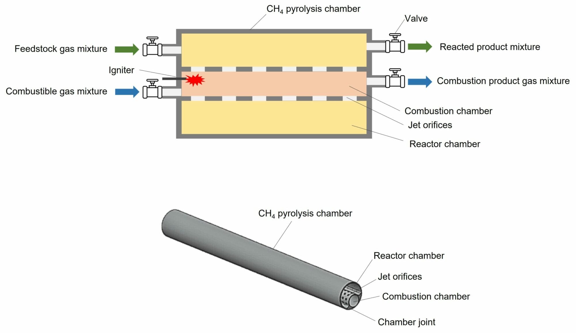 Ekona Power: Pioneering low-cost, clean hydrogen production through ...