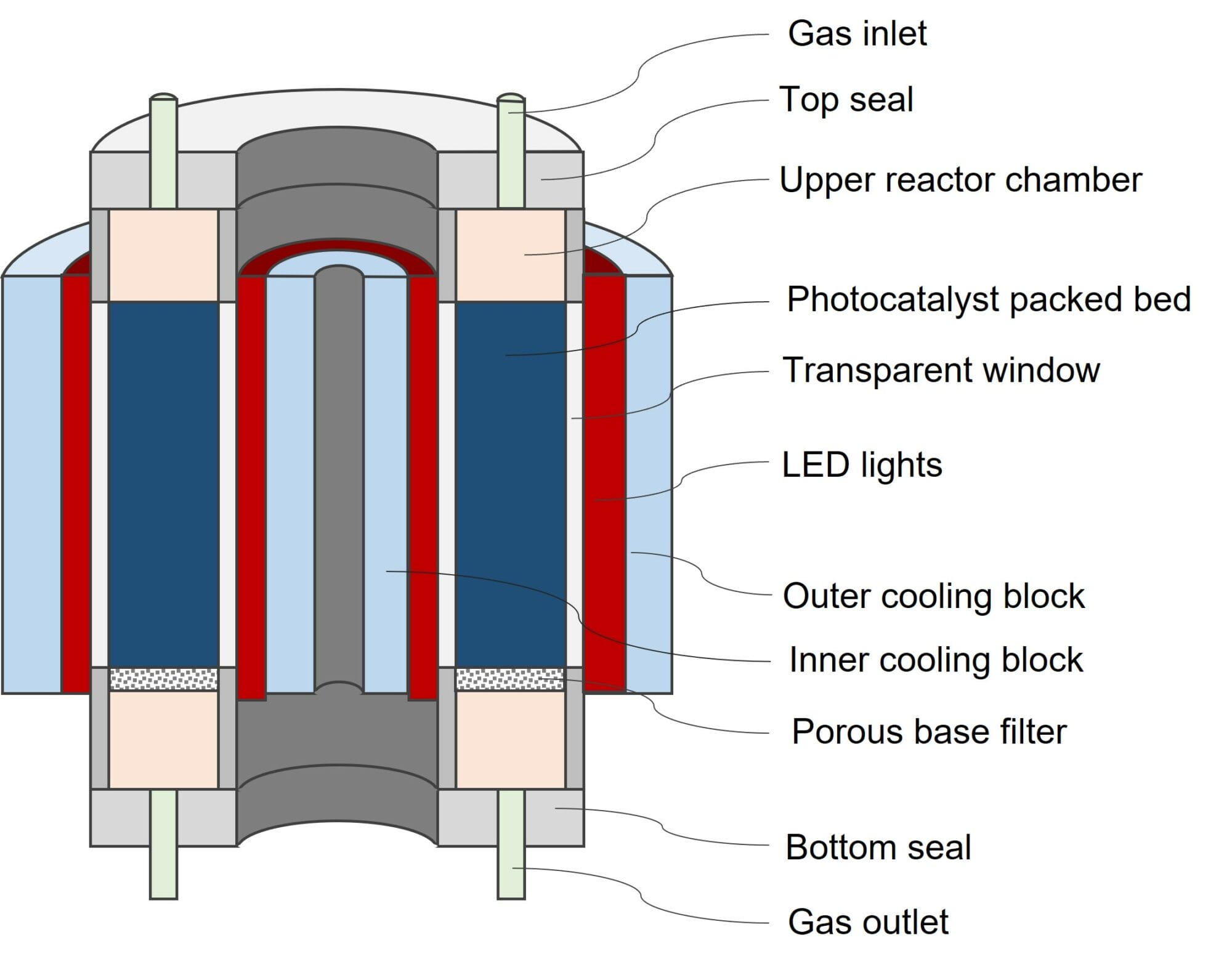 Syzygy Plasmonics ($106M to commercialize photocatalyst reactors for on ...