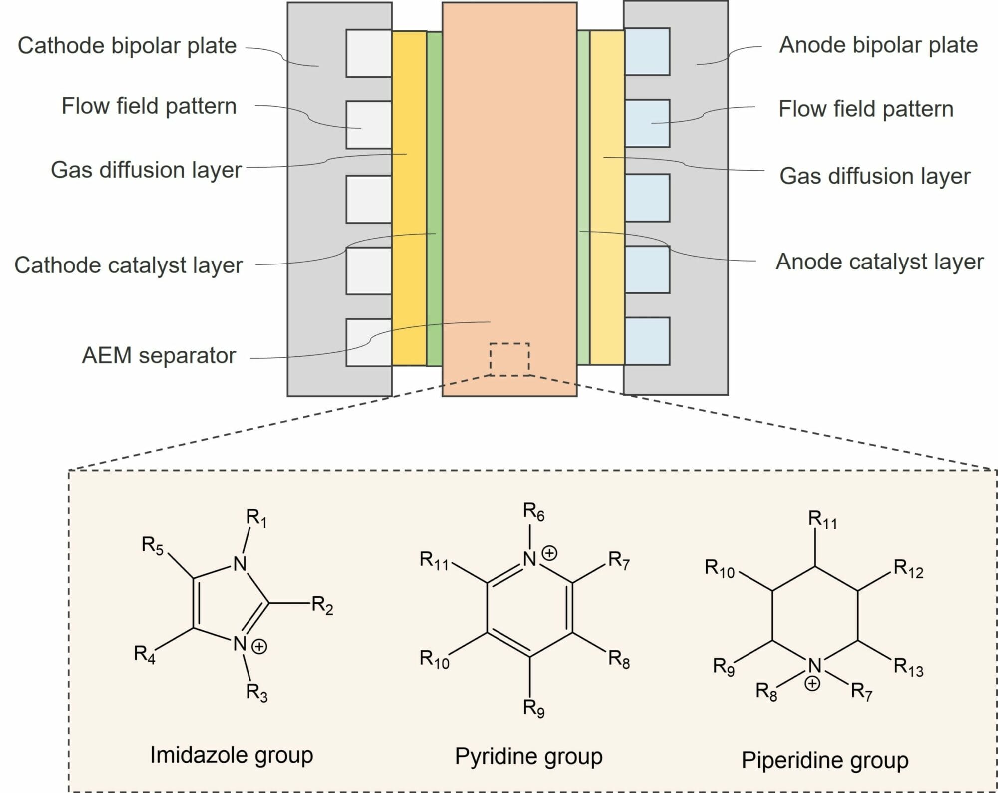 Alchemr (World's first 500 kW AEM electrolysis) - Technology Wealth