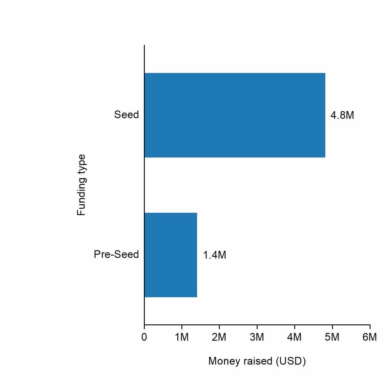Carbon Re ($6M for AI tech to decarbonize cement and steel ...