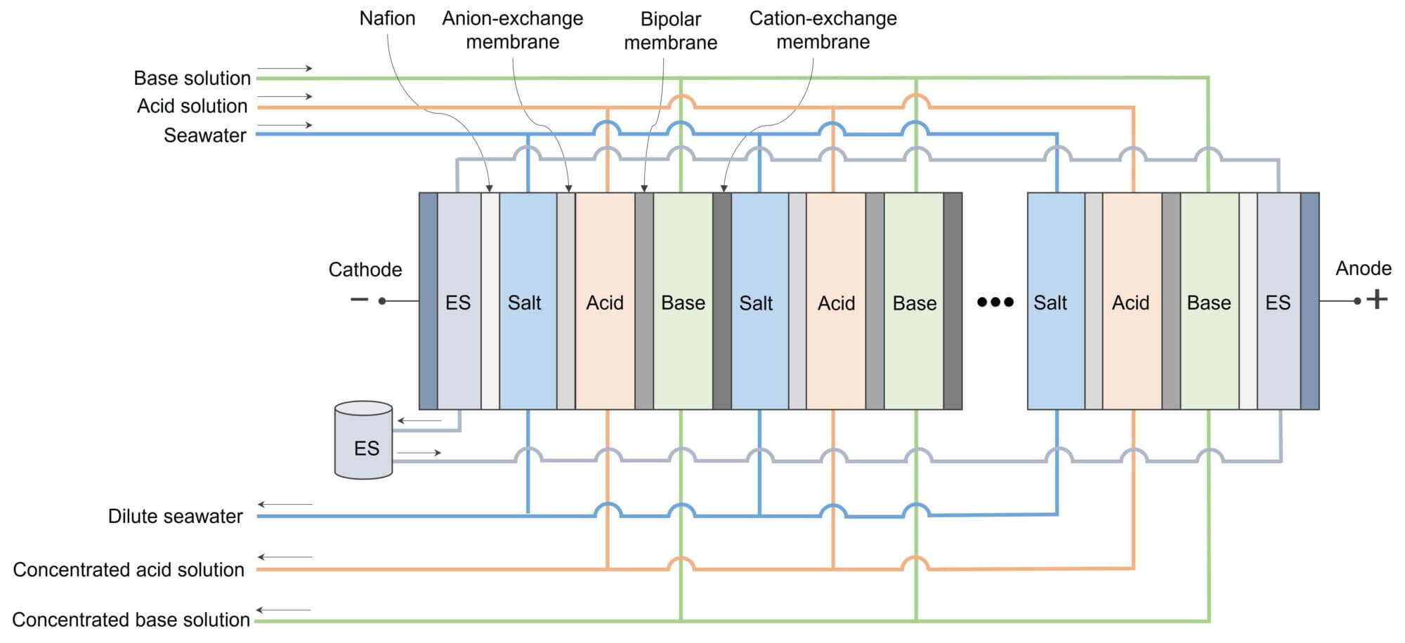 Ebb Carbon ($23M to capture CO2 from seawater while reducing ocean ...