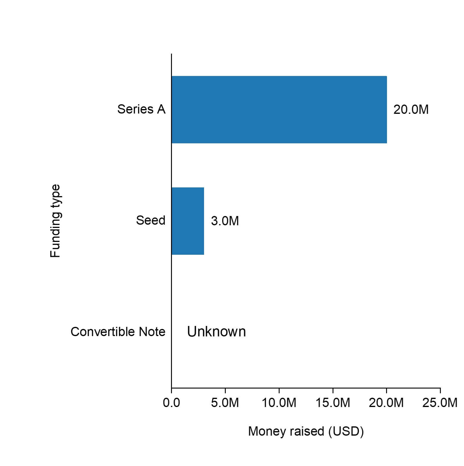 Ebb Carbon ($23M to capture CO2 from seawater while reducing ocean ...