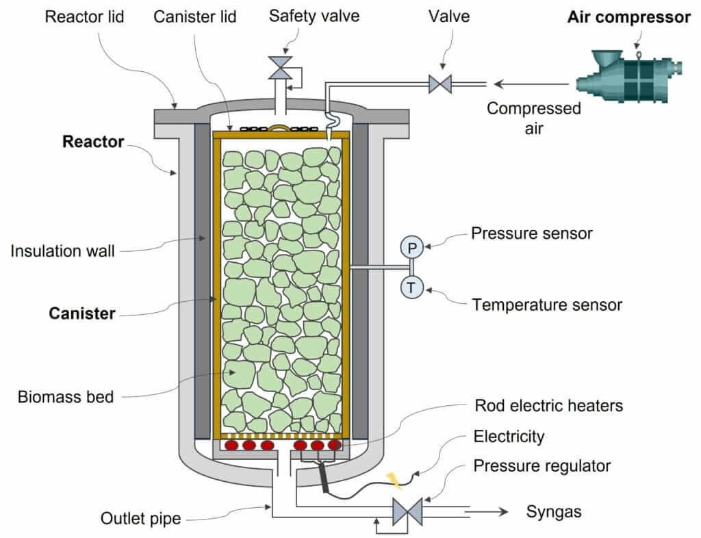 Carbo Culture ($28M to turn biomass to biochar for CO2 removal while ...