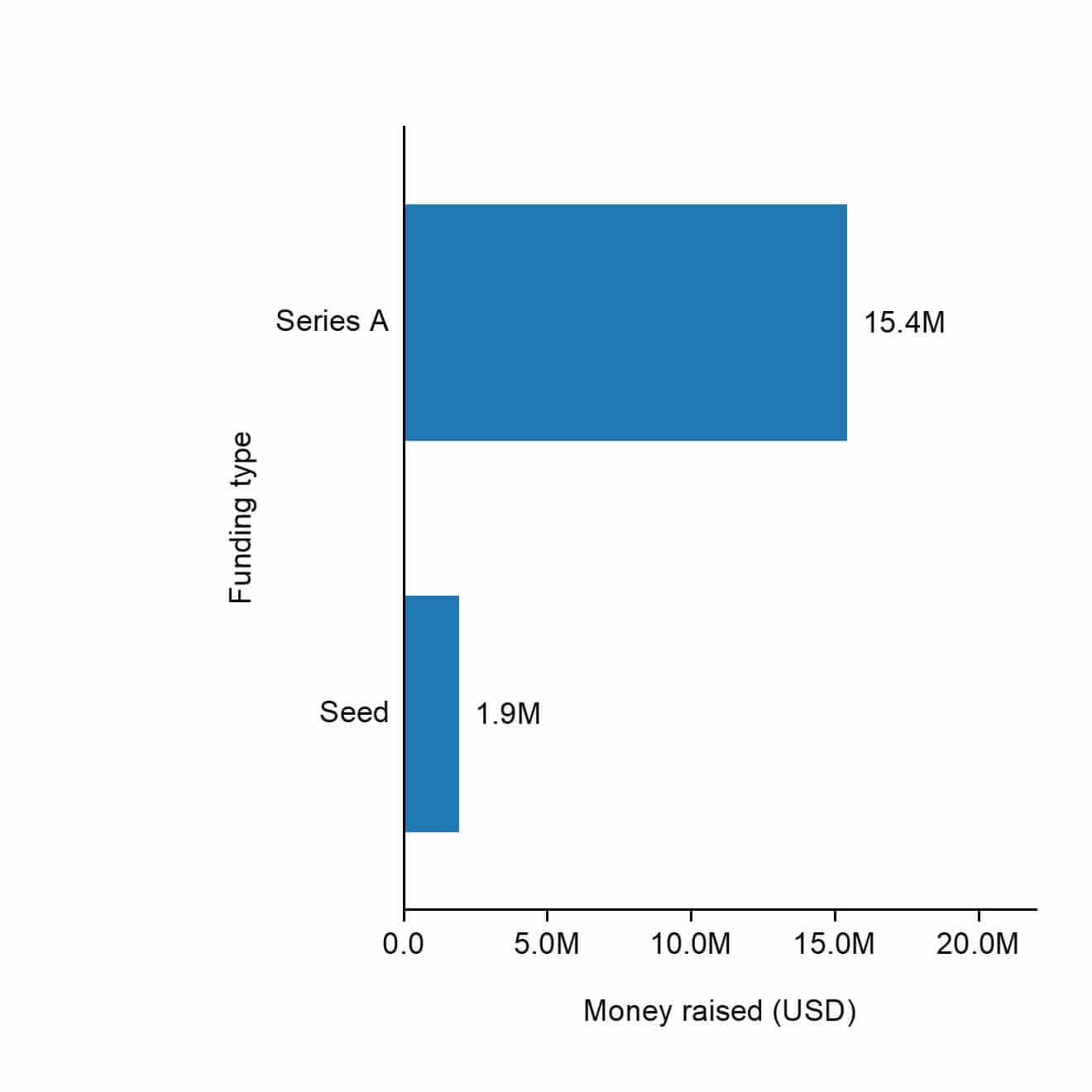 Novalith Technologies ($17M for using CO2 to extract lithium ...