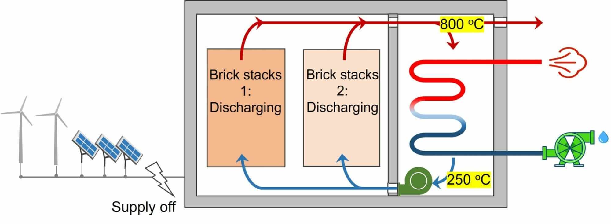 Rondo Energy ($162 million to develop low-cost heat battery for ...