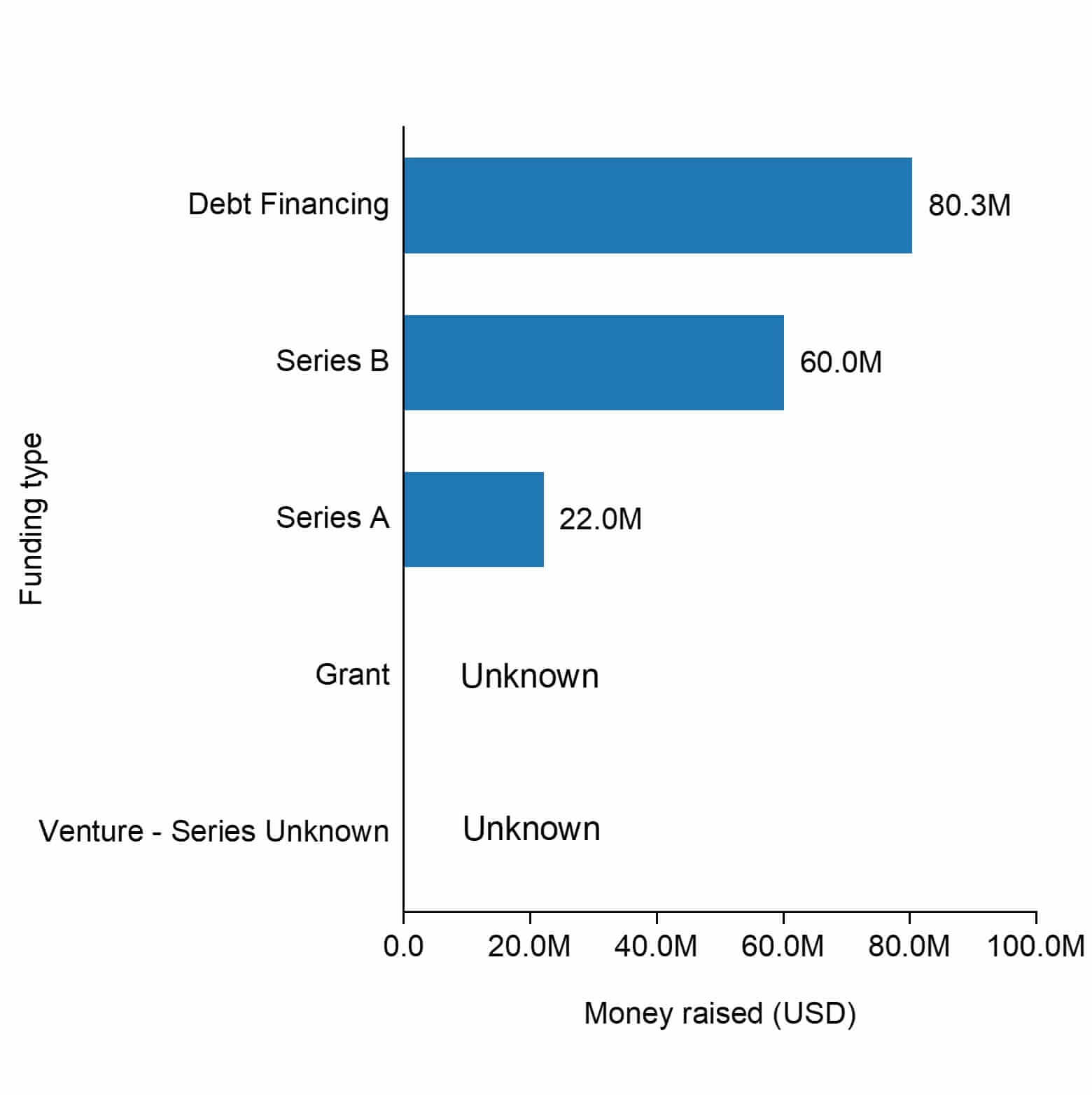 Rondo Energy ($162 million to develop low-cost heat battery for ...