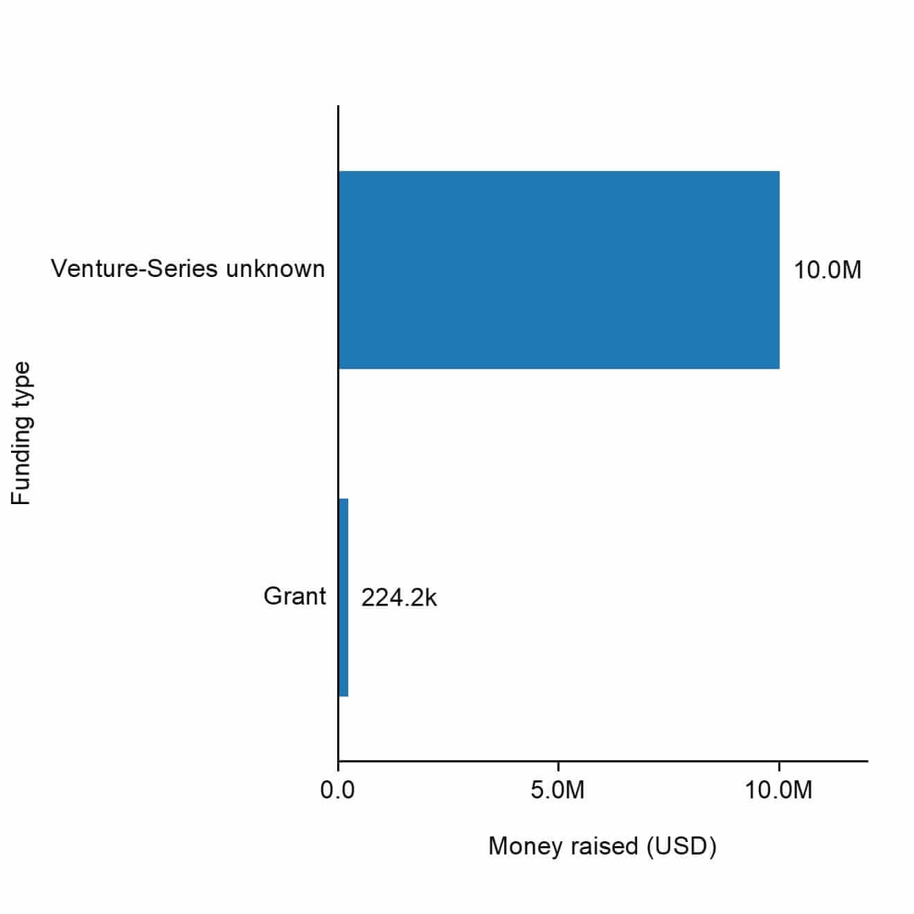 XL Batteries ($10M for low-cost redox flow battery based on saltwater ...