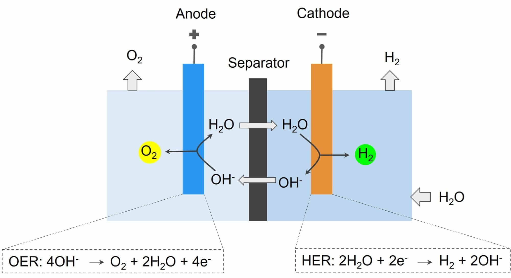 Peregrine Hydrogen ($8 million to develop SO2 depolarized electrolyzer ...