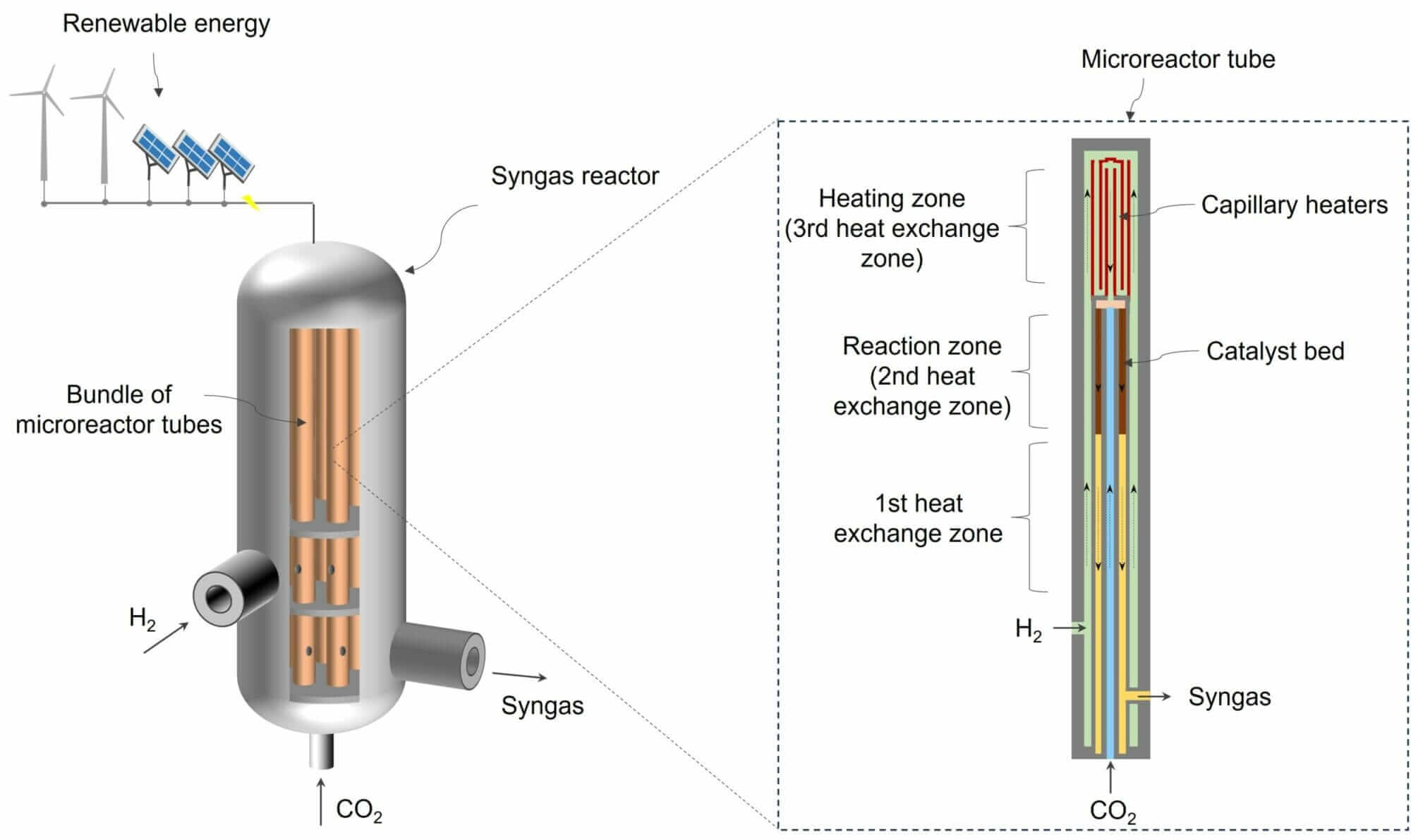INERATEC (€208 million to convert CO2 and green hydrogen to e-fuels) - Technology Wealth