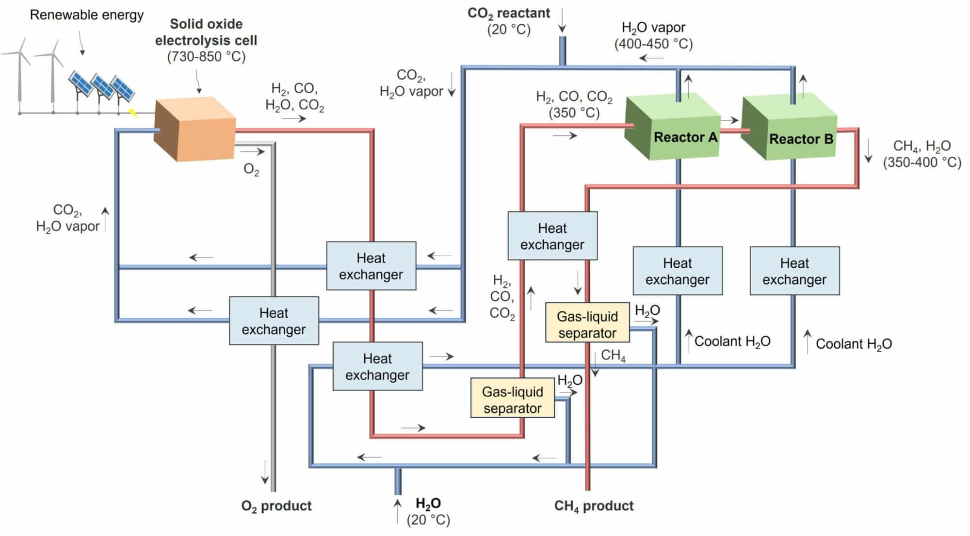 INERATEC (€208 million to convert CO2 and green hydrogen to e-fuels ...