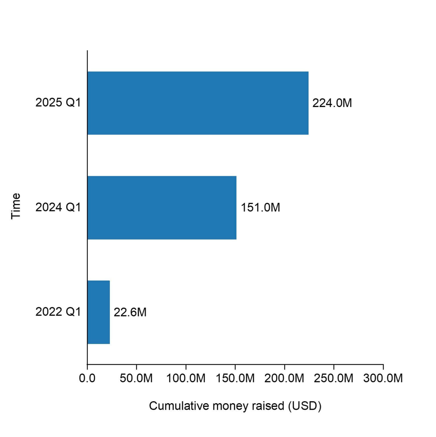 INERATEC (€208 million to convert CO2 and green hydrogen to e-fuels ...