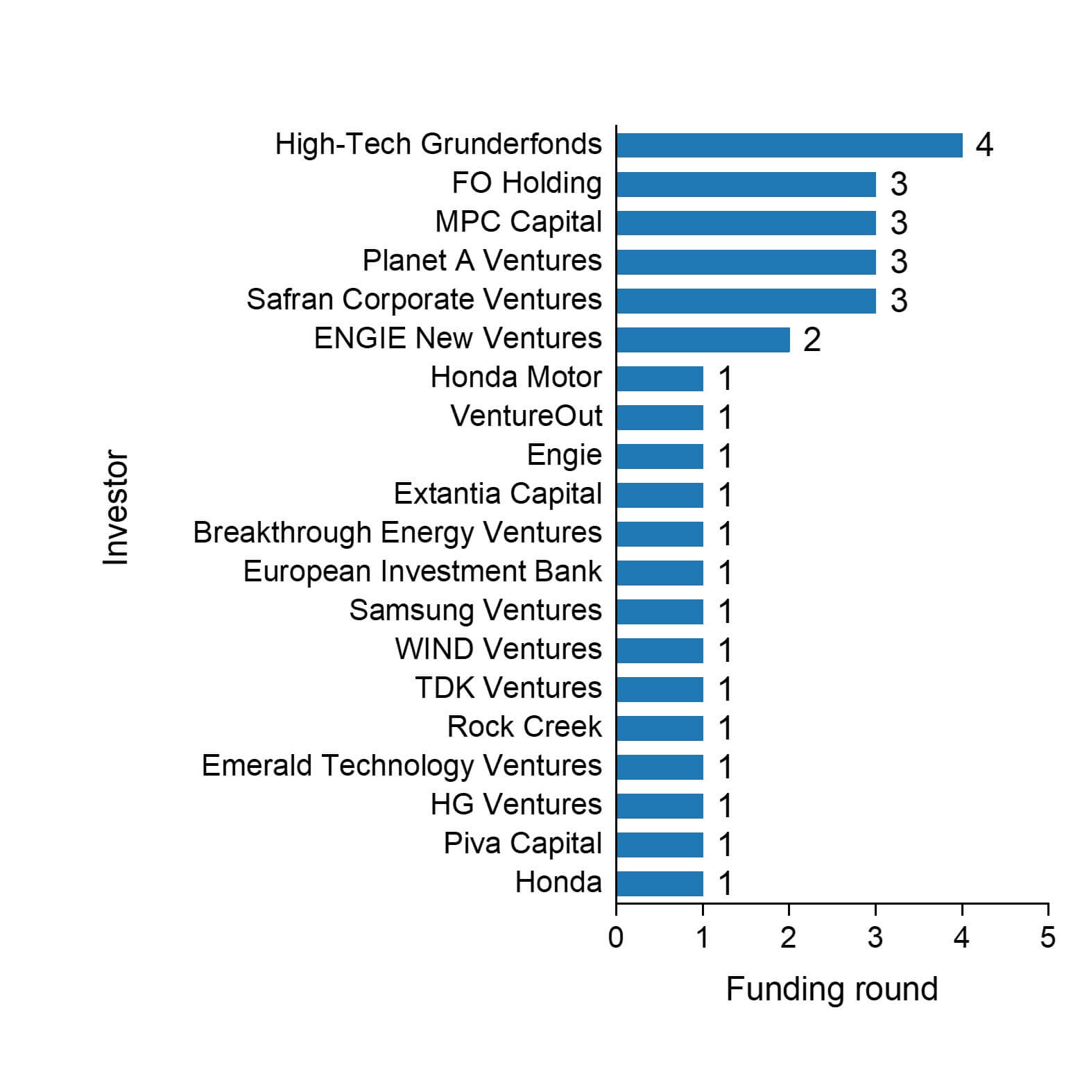 INERATEC (€208 million to convert CO2 and green hydrogen to e-fuels ...