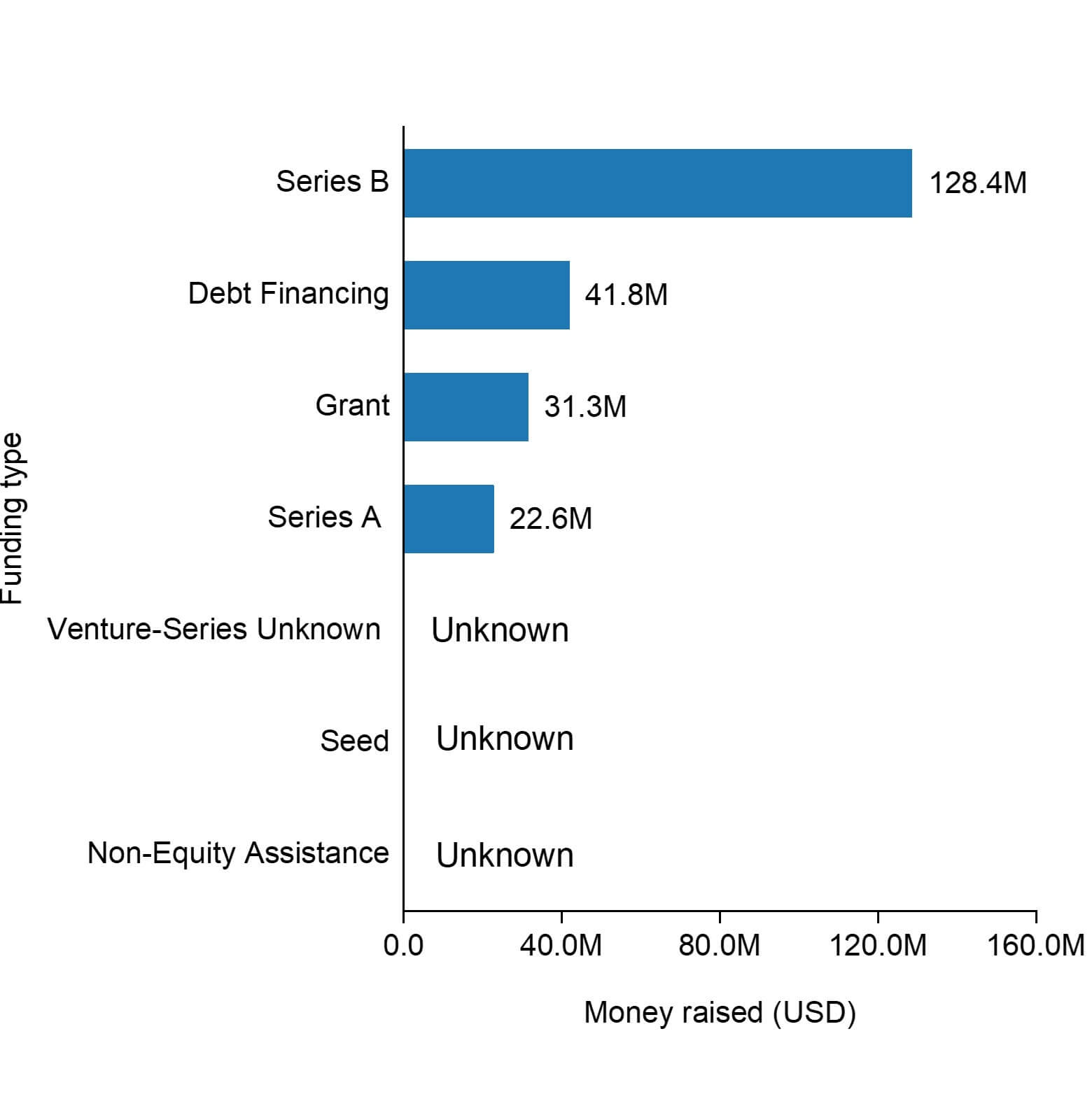 INERATEC (€208 million to convert CO2 and green hydrogen to e-fuels ...