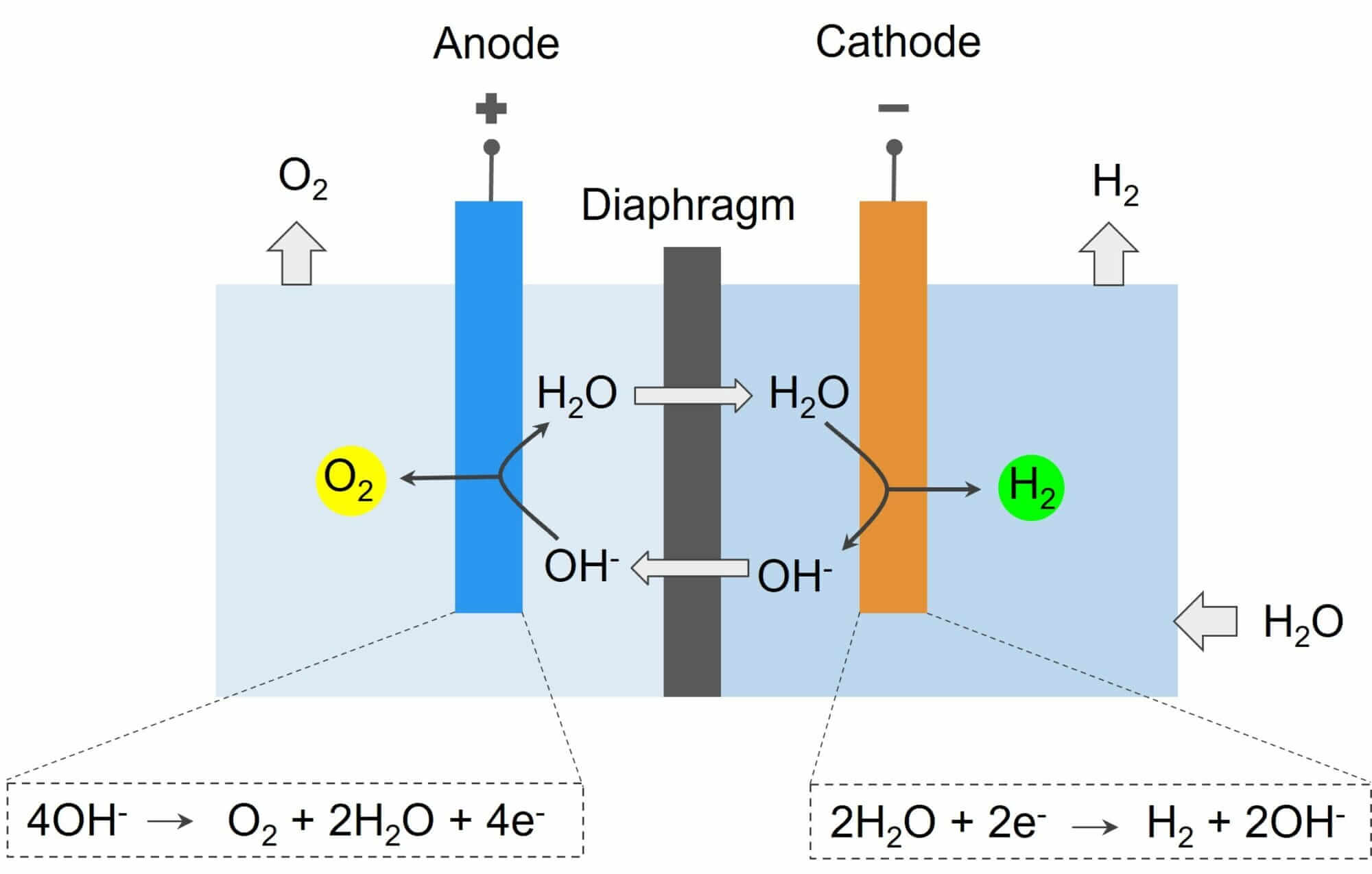 EvolOH (High-speed manufacturing of alkaline water electrolysis stack ...