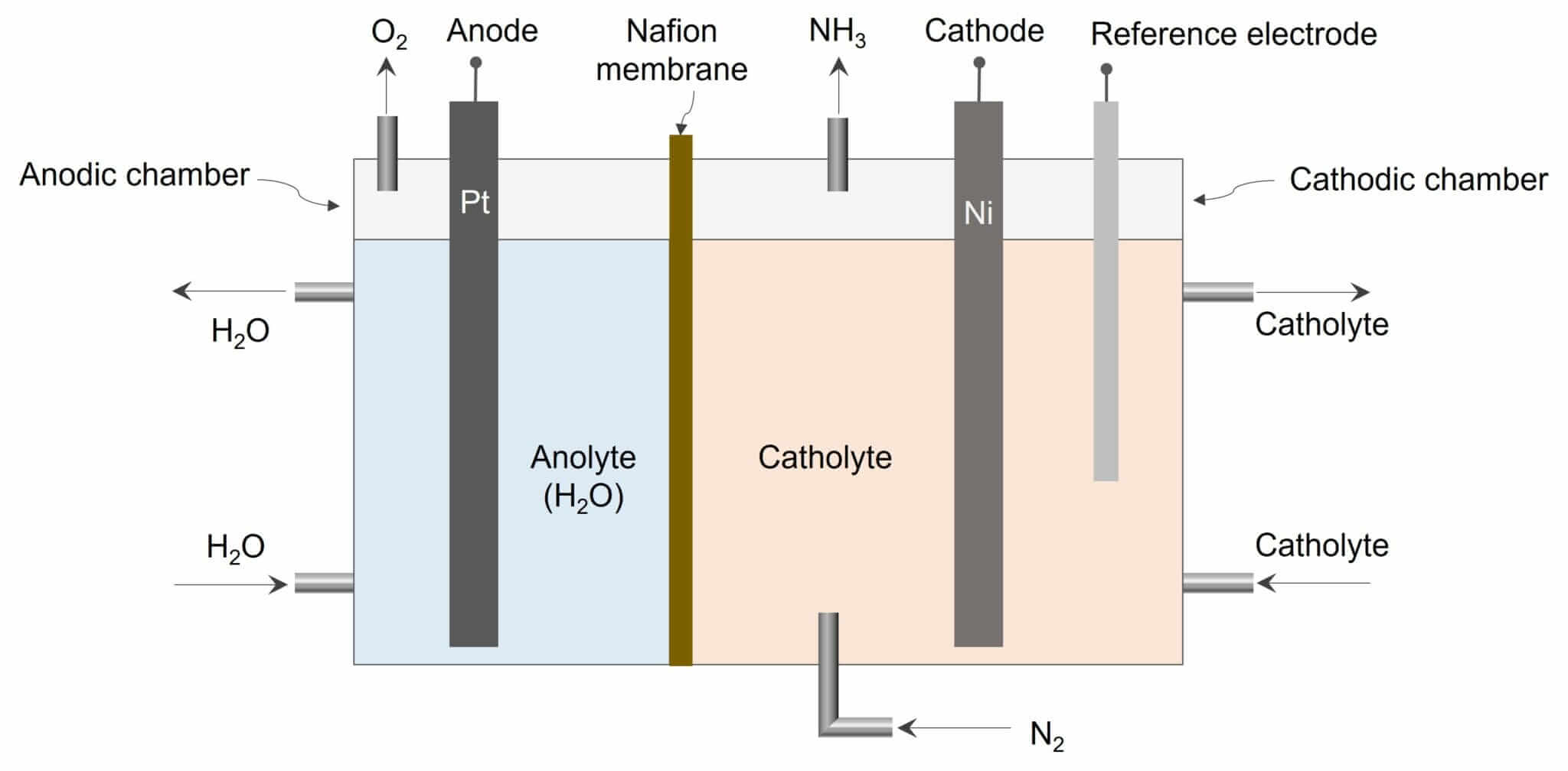 Jupiter Ionics ($2.5M Seed funding for efficient synthesis of green ammonia to decarbonize ...