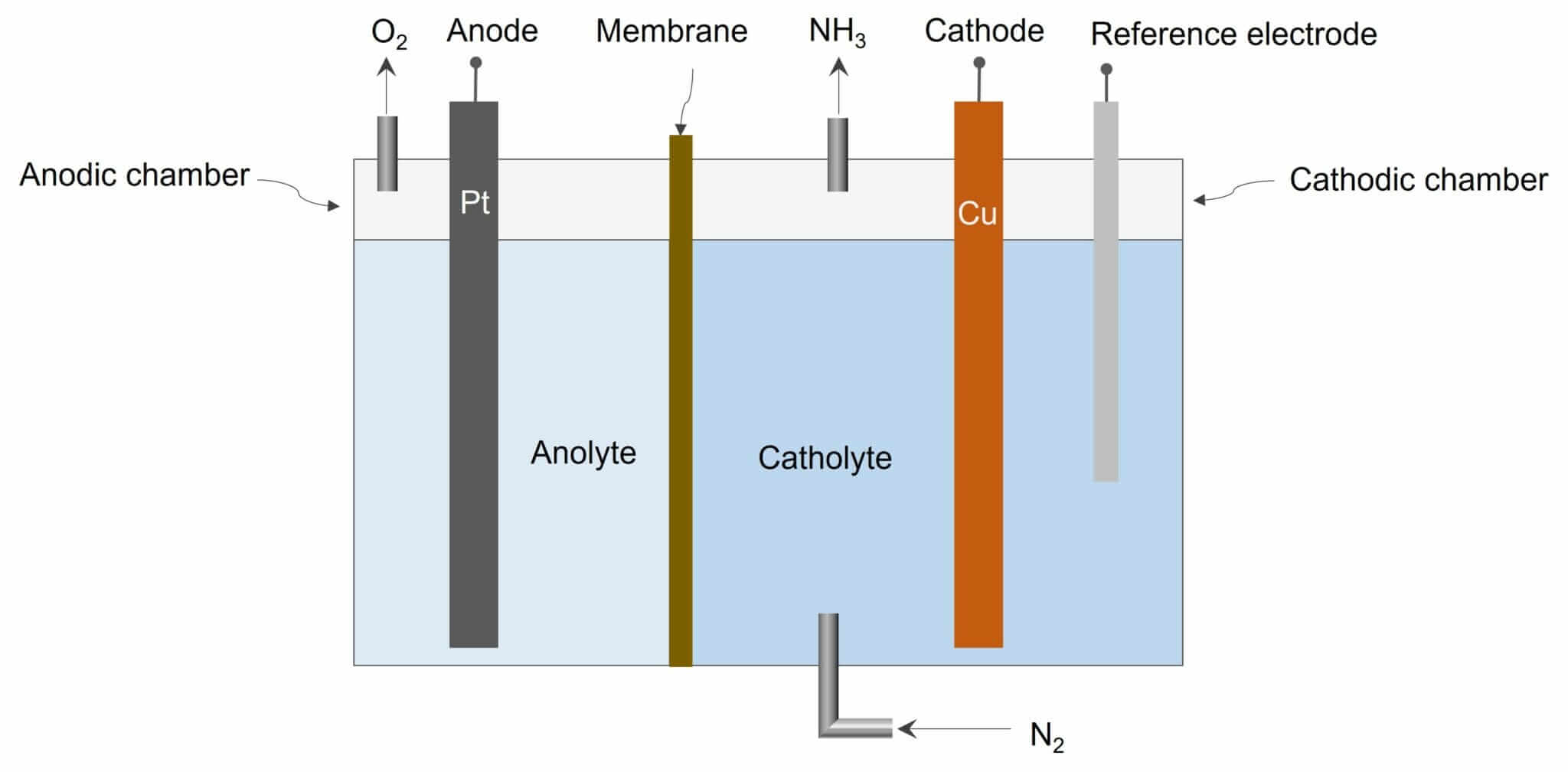 NitroFix ($4M Seed funding for on-site green ammonia production from ...