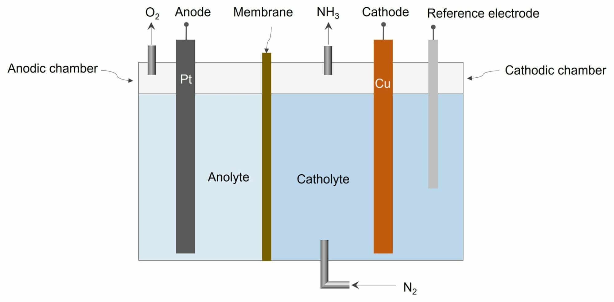 NitroFix ($4M Seed funding for on-site green ammonia production from ...