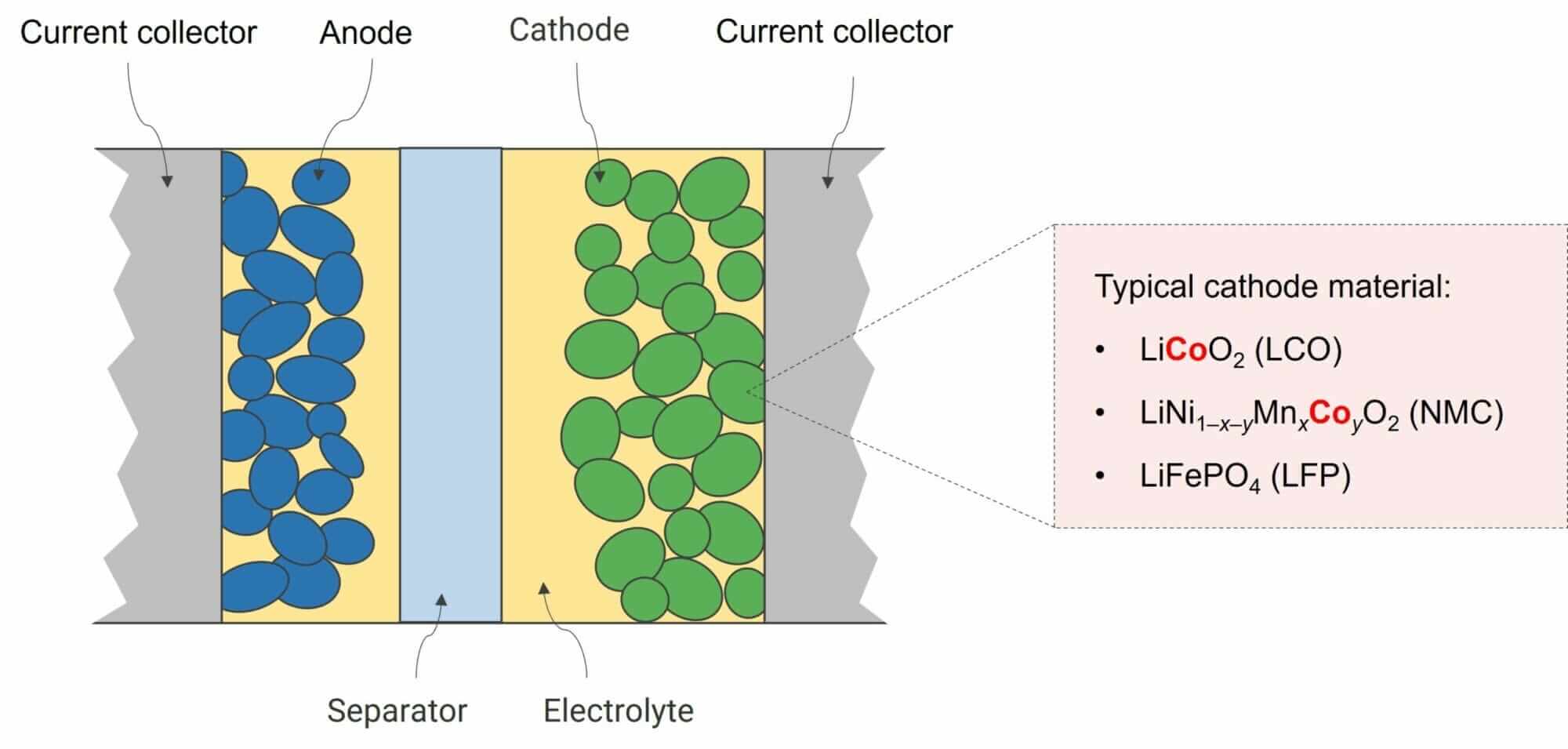 MIT develops a new high-capacity, fast-charging organic battery and Lamborghini licenses this ...