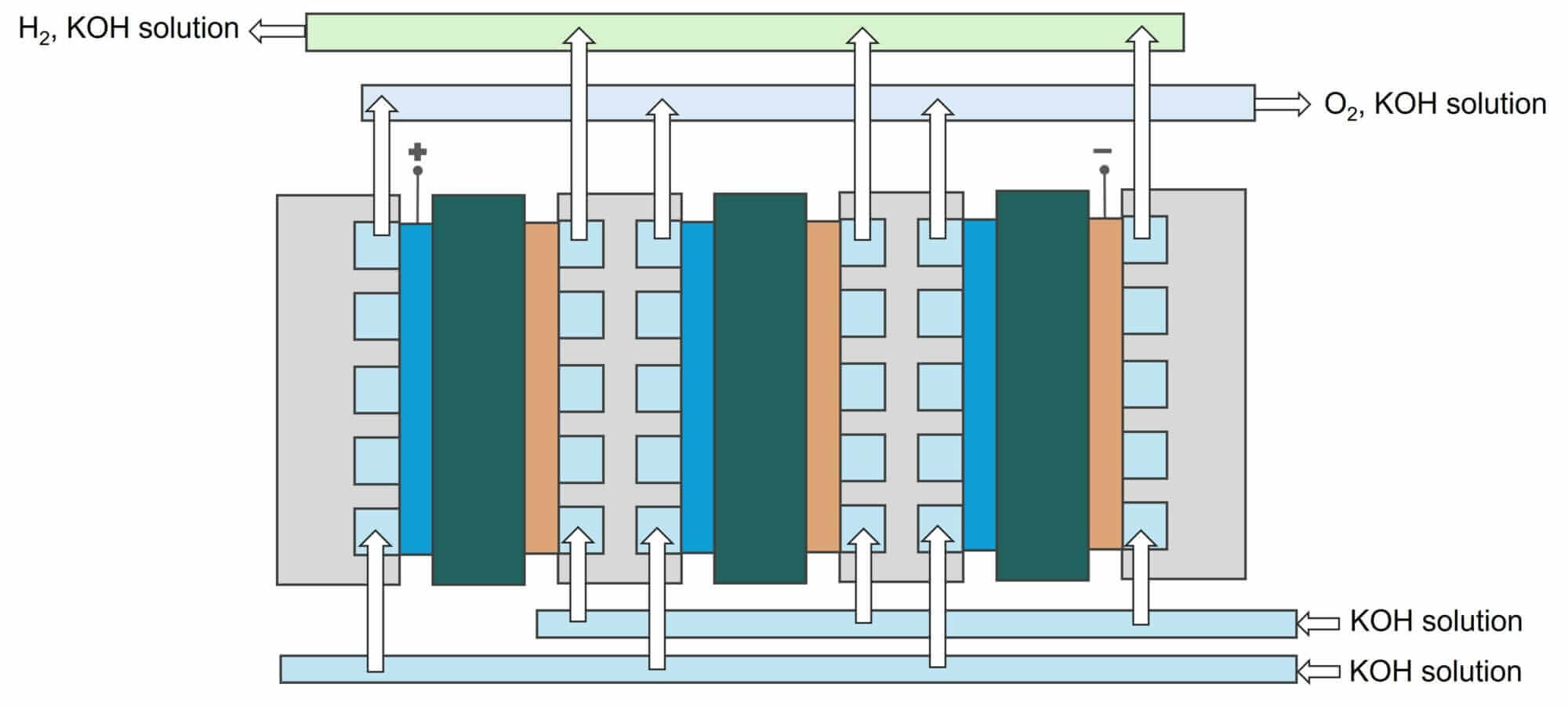 Alkaline water electrolysis - Technology Wealth