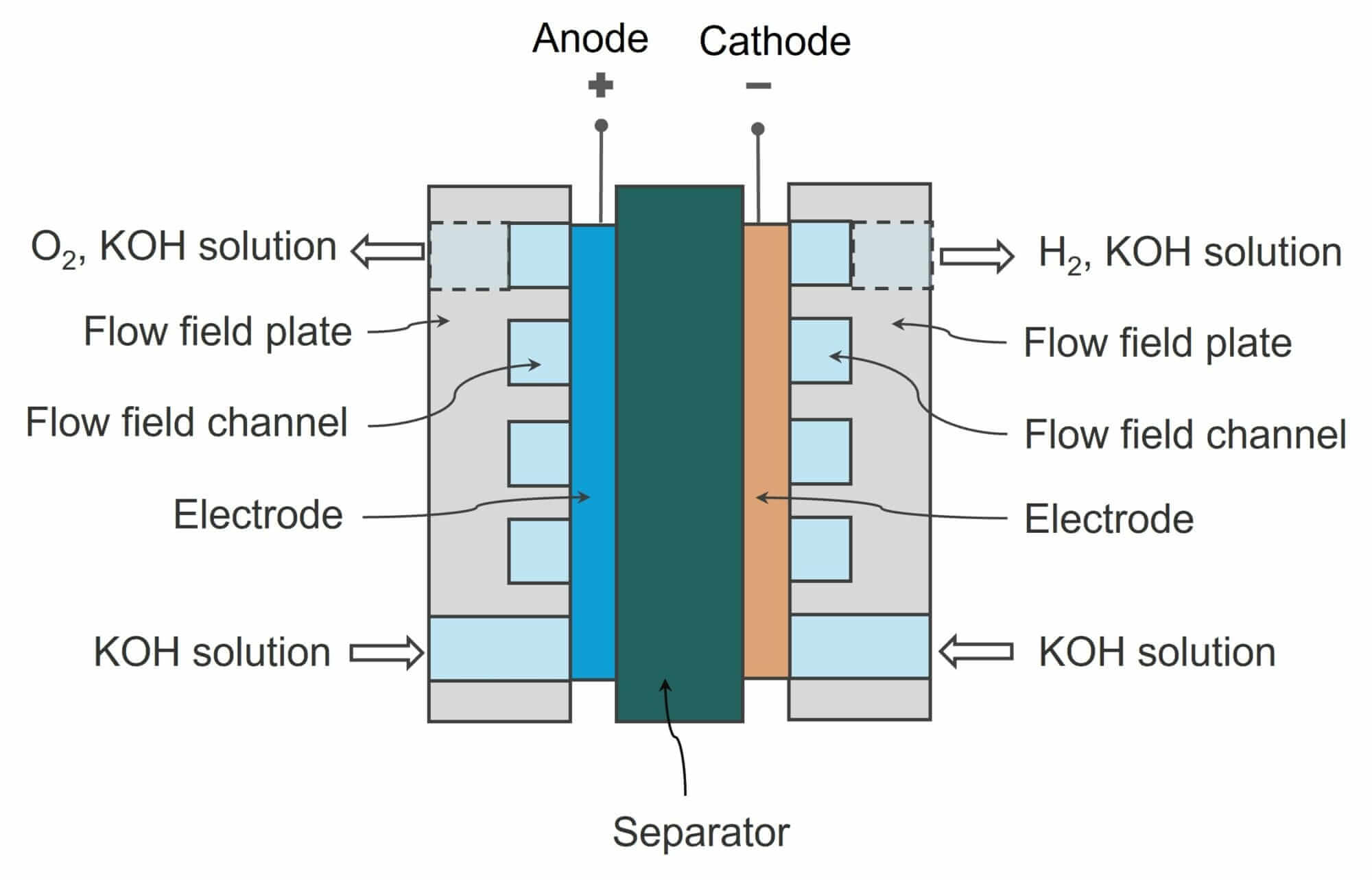Alkaline water electrolysis - Technology Wealth