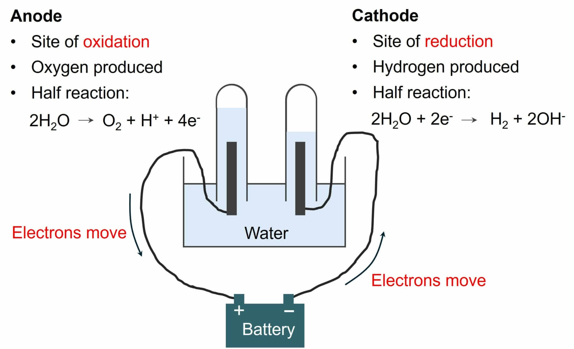The magic of water electrolysis - Technology Wealth