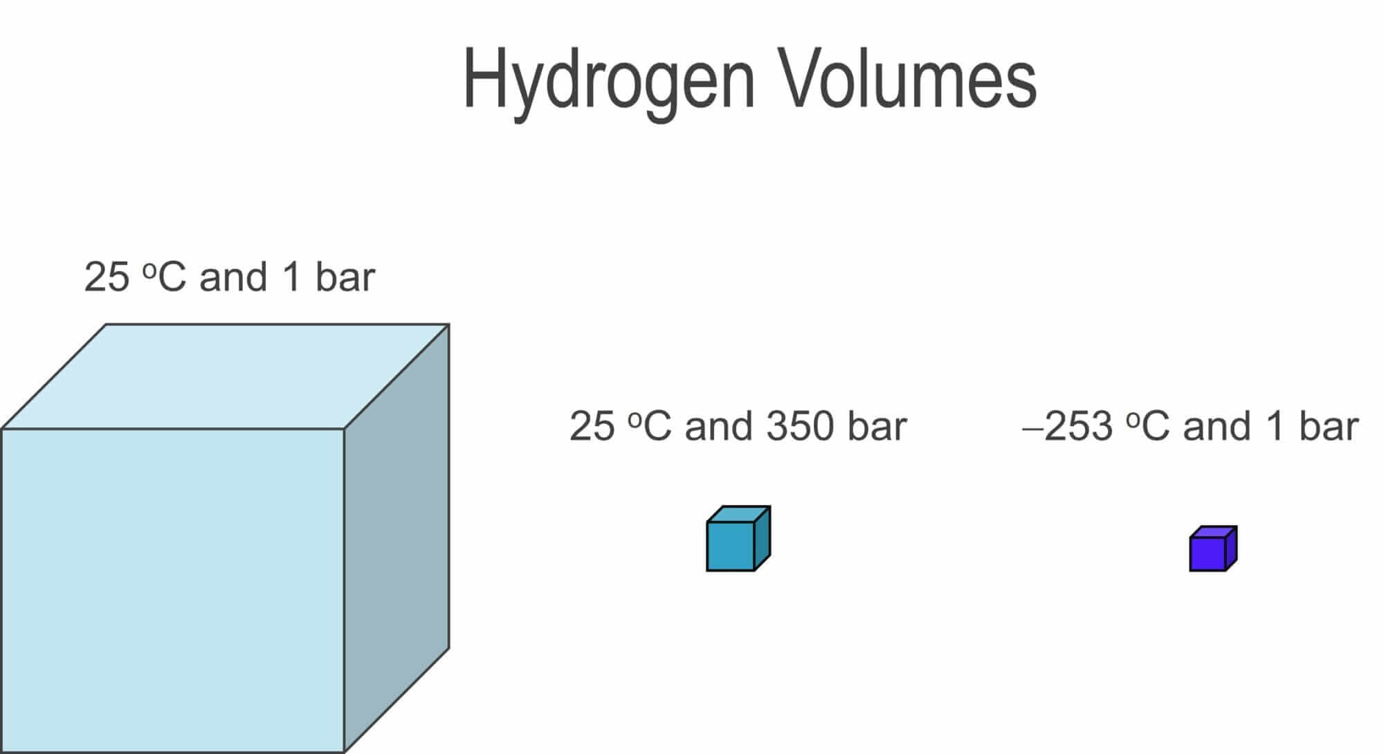 Green hydrogen - Technology Wealth