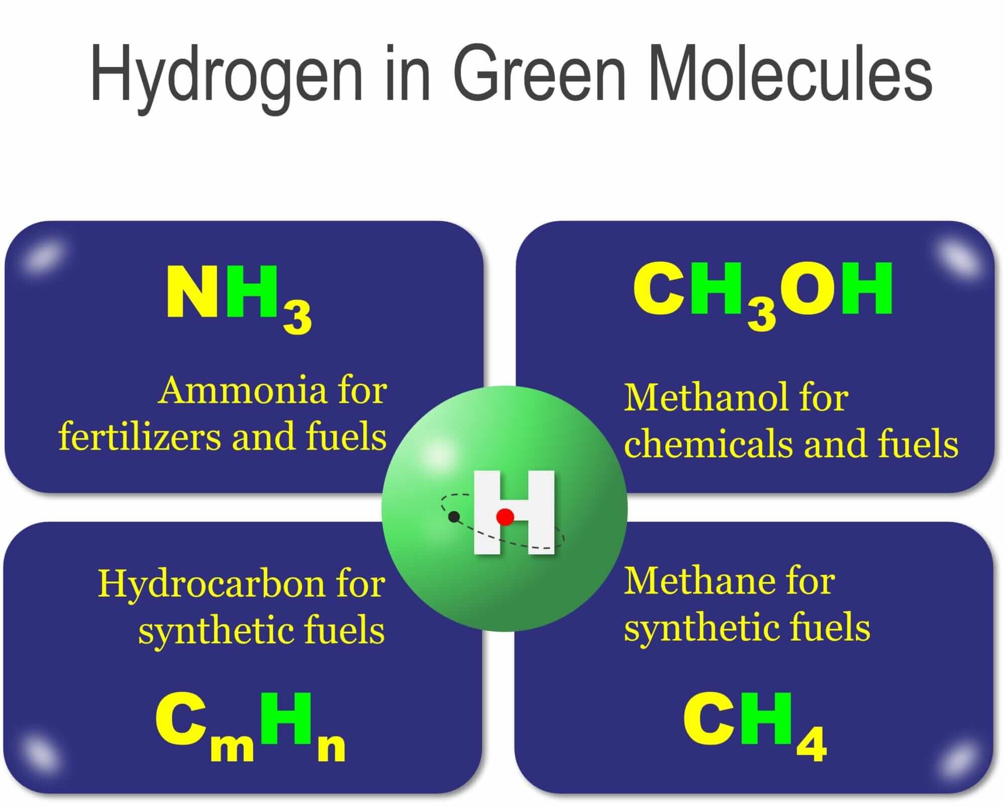 Green hydrogen - Technology Wealth