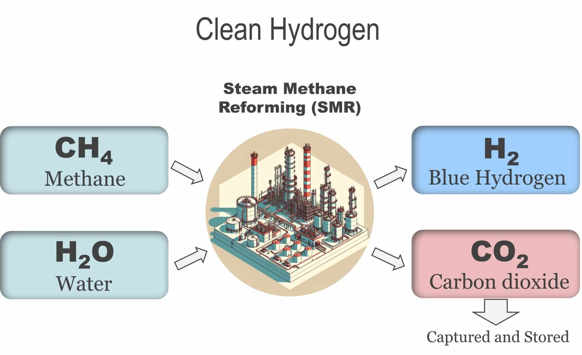 Green hydrogen - Technology Wealth
