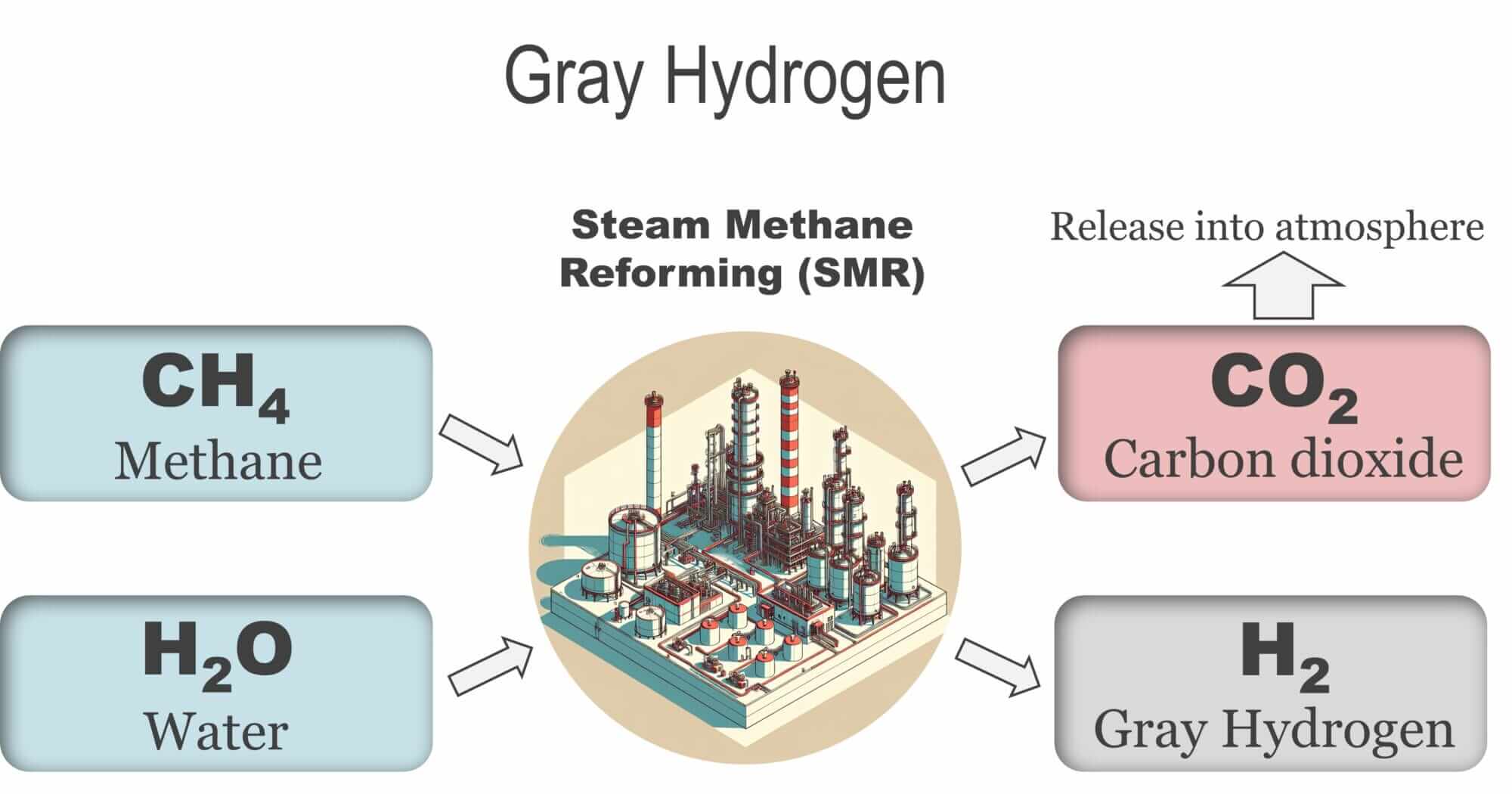 Green hydrogen - Technology Wealth
