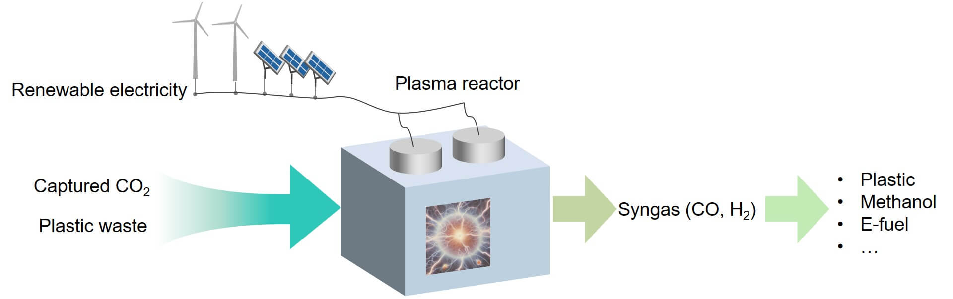 Cyclize (€4.8 million Seed funding to develop plasma technology to ...