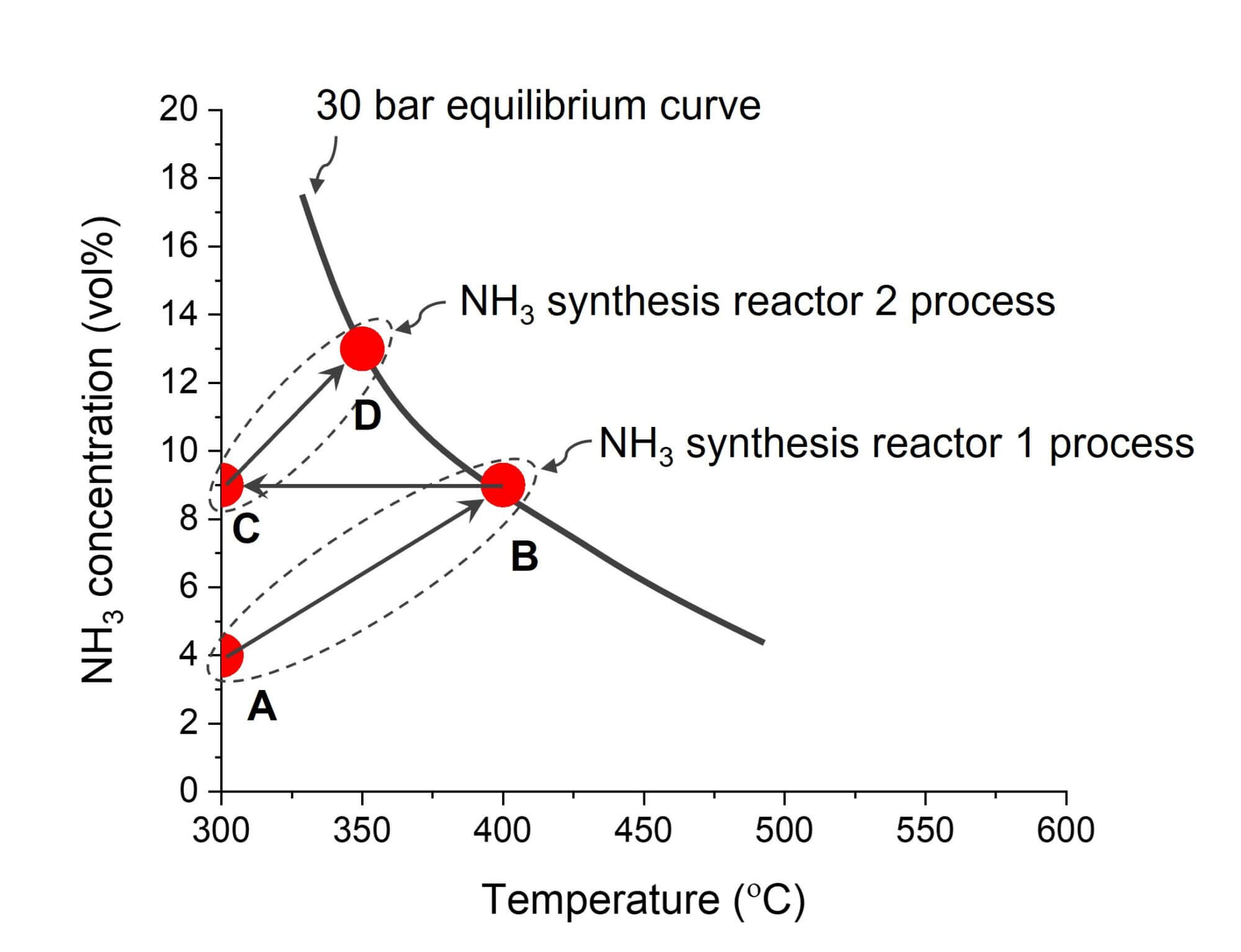 Tsubame BHB ($86 million to develop on-site sustainable ammonia ...
