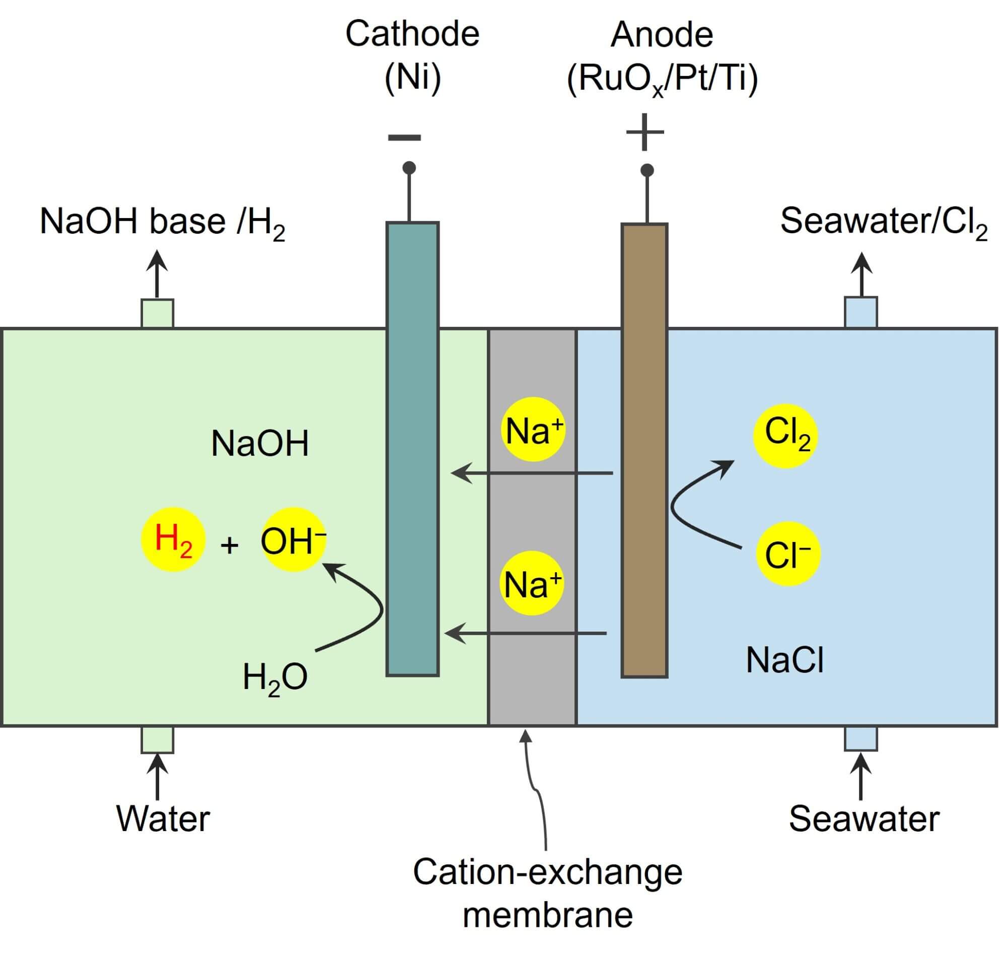 Brineworks (€2 million Seed funding to develop electrolytic ...