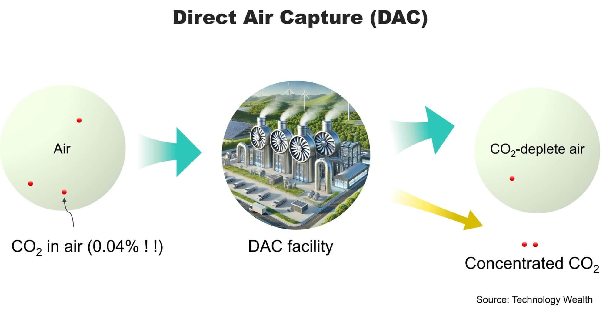 280 Earth (Develop low-cost Direct Air Capture using industrial waste ...