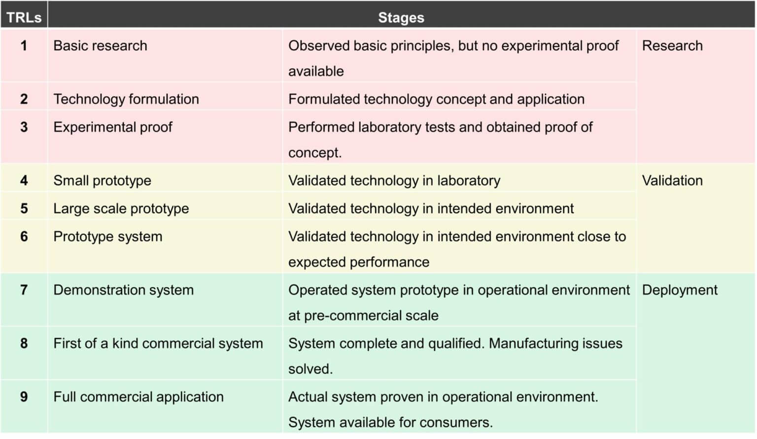 Understanding Technology Readiness Levels (TRLs): A guide for ...