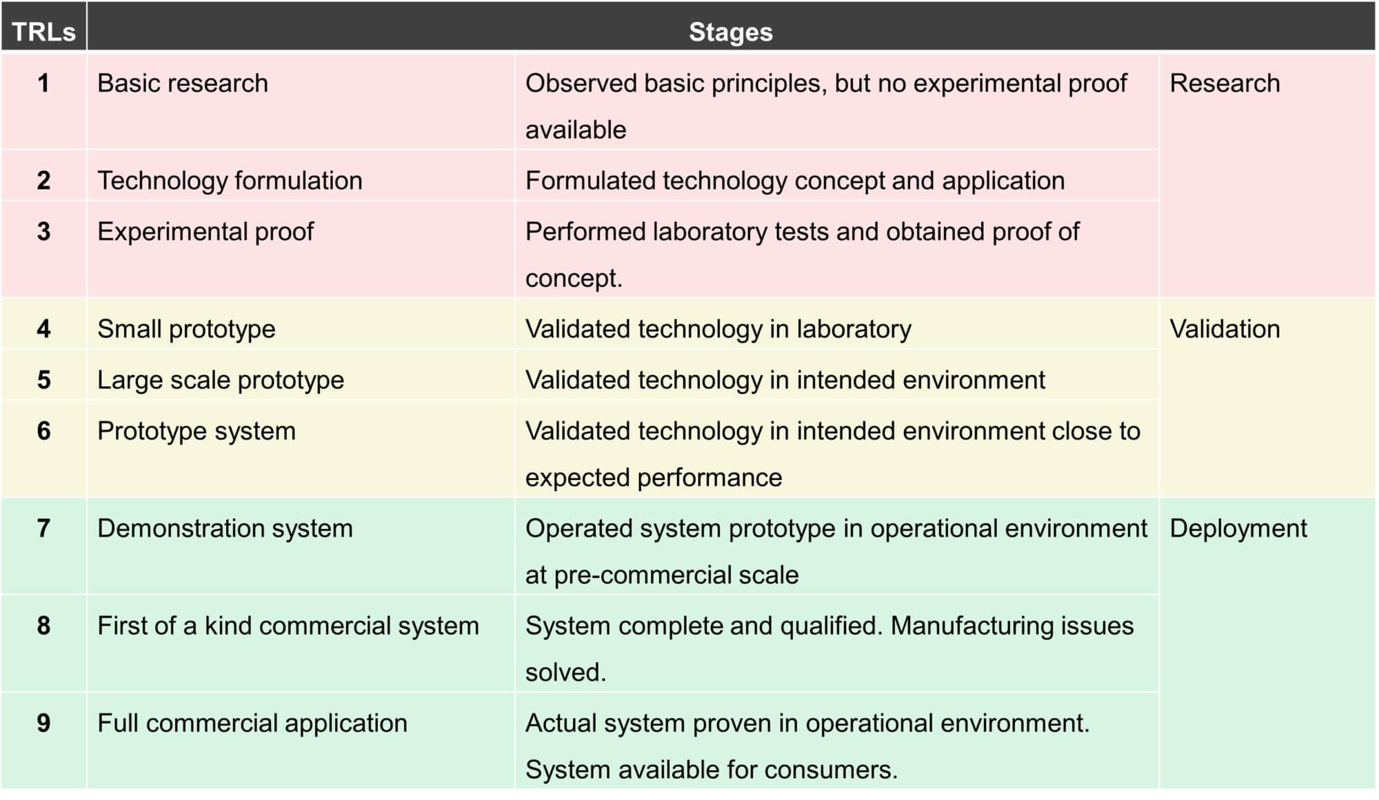 Understanding Technology Readiness Levels (TRLs): A guide for ...